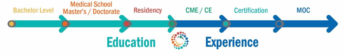 ACLM | Lifestyle Medicine Education