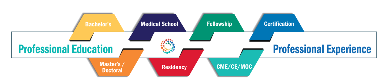 ACLM | Lifestyle Medicine Education